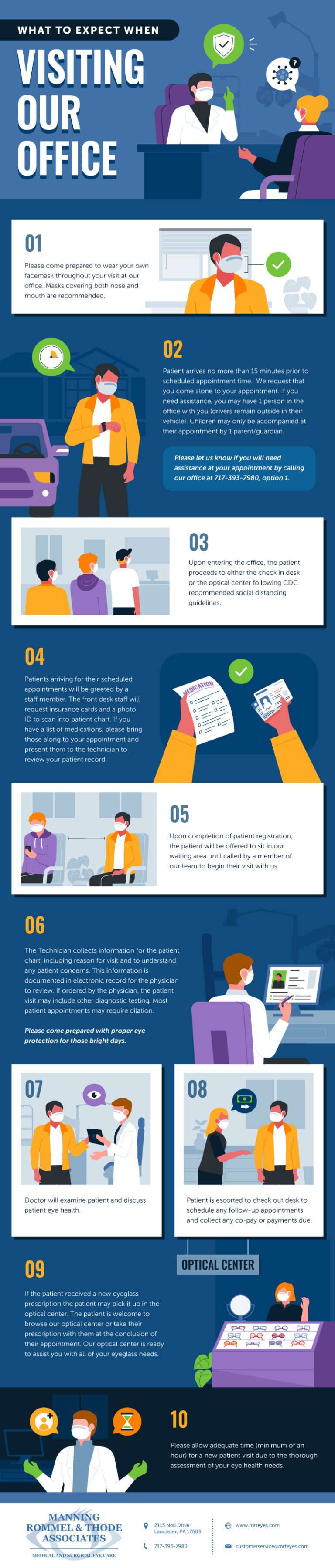 What To Expect When Visiting Our Office [infographic] - Manning Rommel ...