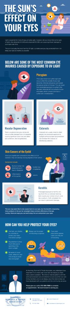 The Sun's Effect on Your Eyes [Infographic] - Manning Rommel & Thode ...