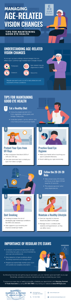 Managing Age-Related Vision Changes [Infographic] - Manning Rommel ...