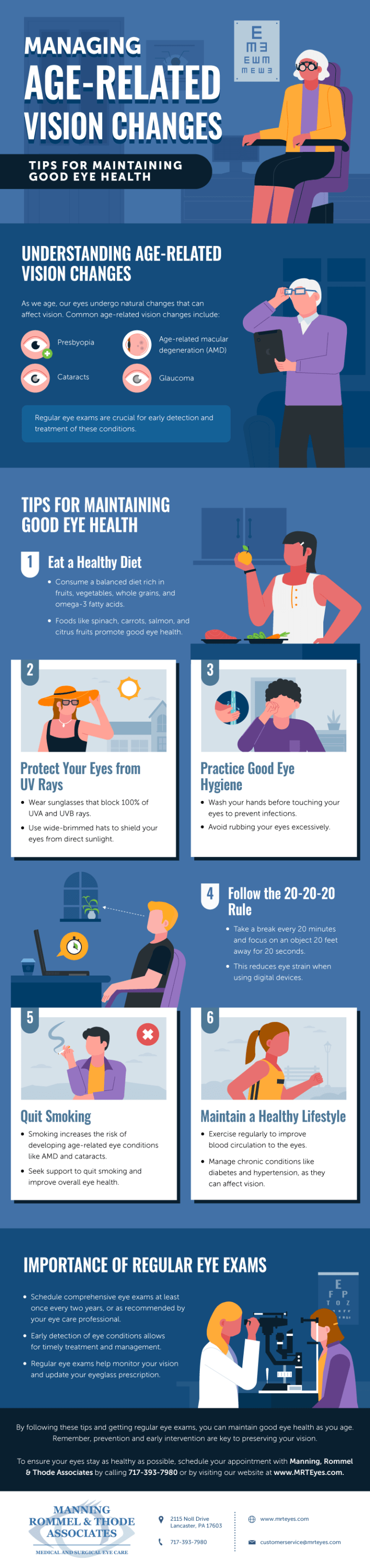 Managing Age-Related Vision Changes [Infographic] - Manning Rommel ...